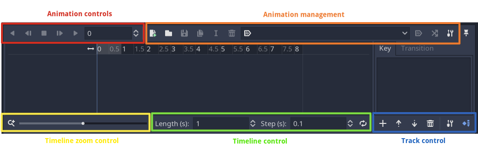 Introduction to the 2D animation features — Godot Engine latest ...